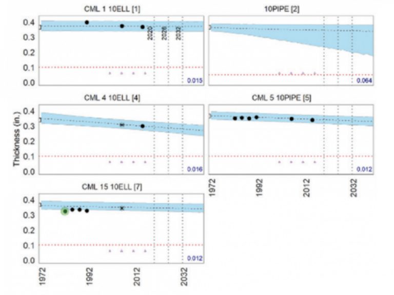 Asset Inspection Planning - The Equity Engineering Group, Inc.