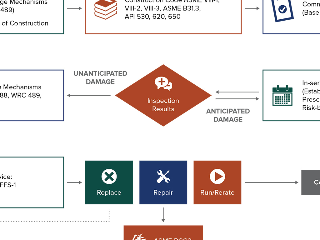 Asset Inspection Planning - The Equity Engineering Group, Inc.