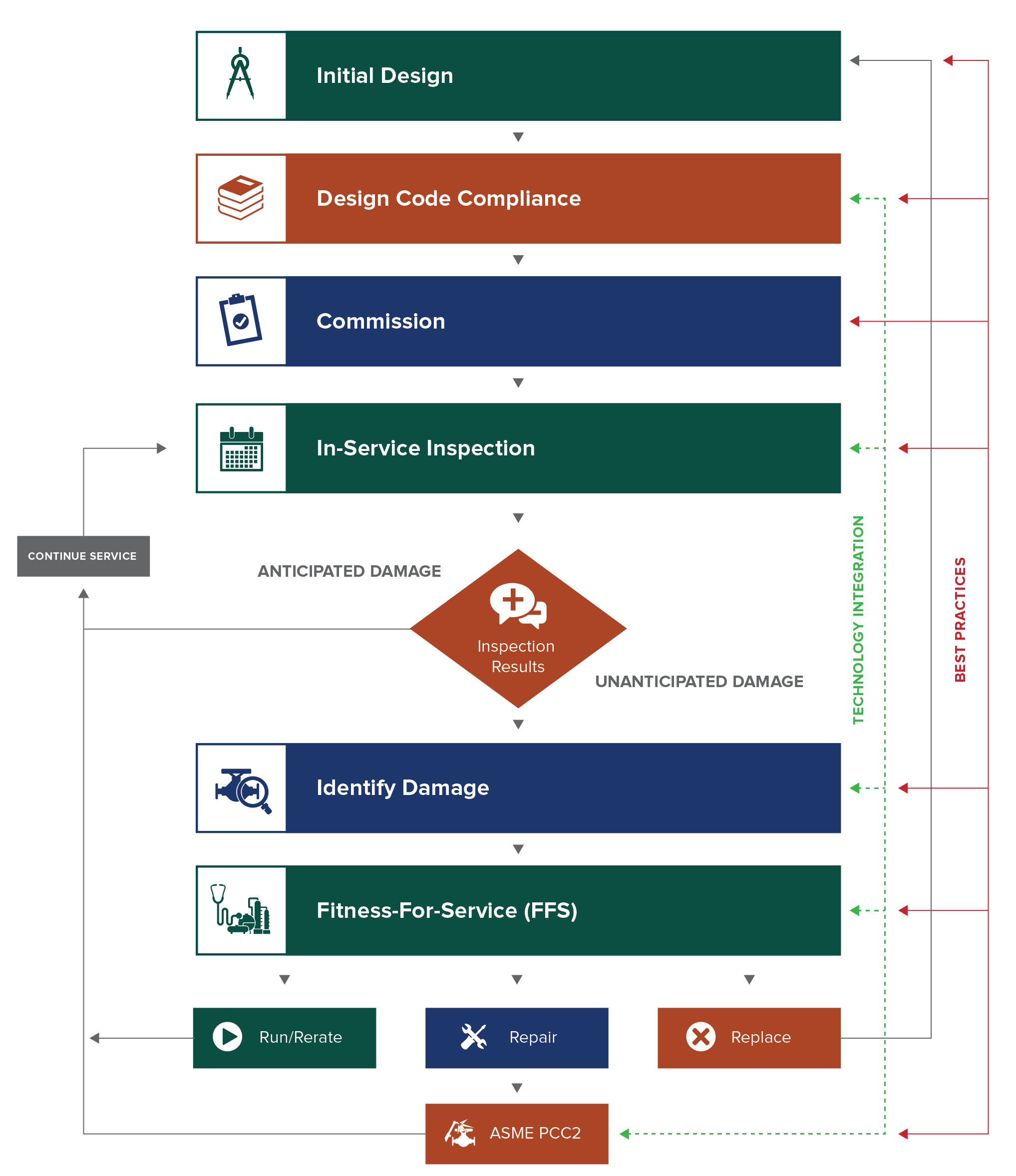 Capturing Corporate Memory with Internal Best Practices – Retaining ...