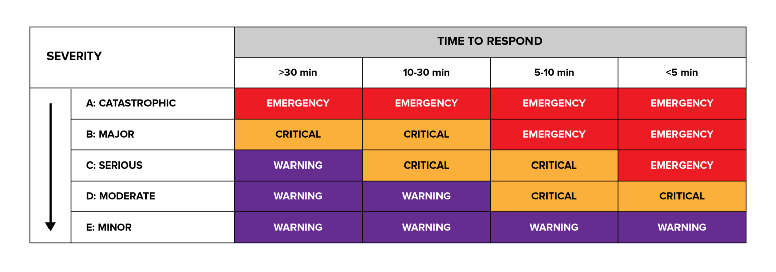 Reduction of Nuisance Alarms by Implementing the Alarm Management ...
