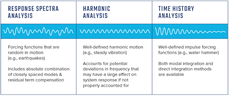 SIMFLEX-IV: A Modern Pipe Stress Engineering Solution - The Equity ...