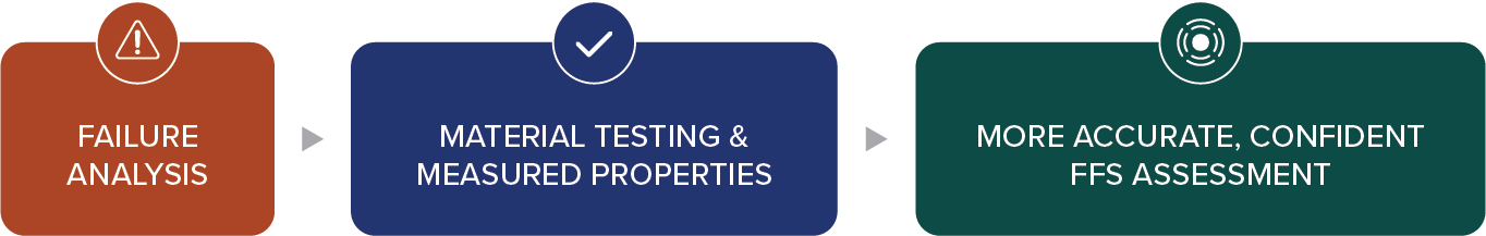 Failure Analysis & Root Cause Failure Analysis - The Equity Engineering ...