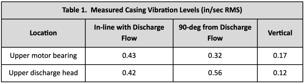 Case Study: Diagnosing the Root Cause for High Vibrations on a Vertical ...