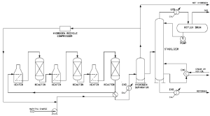 Damage Mechanisms Affecting Catalytic Reformer Units - The Equity ...