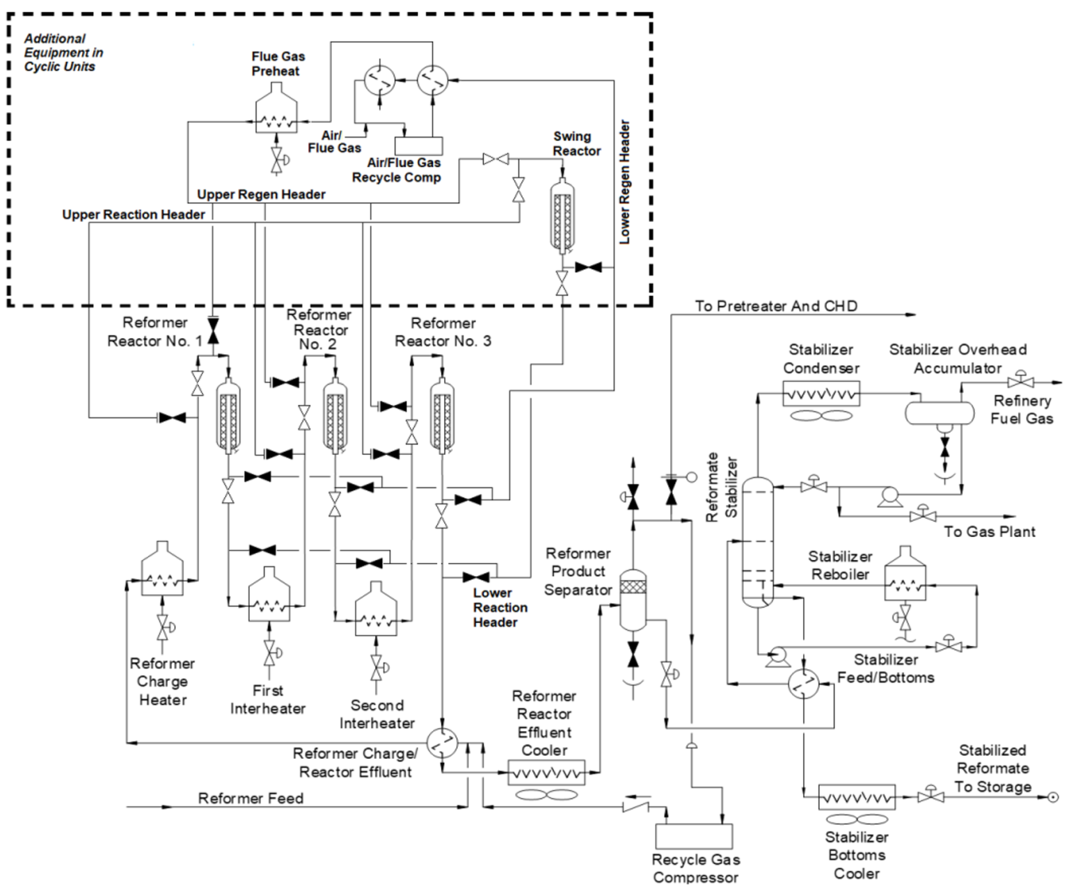 Damage Mechanisms Affecting Catalytic Reformer Units - The Equity ...