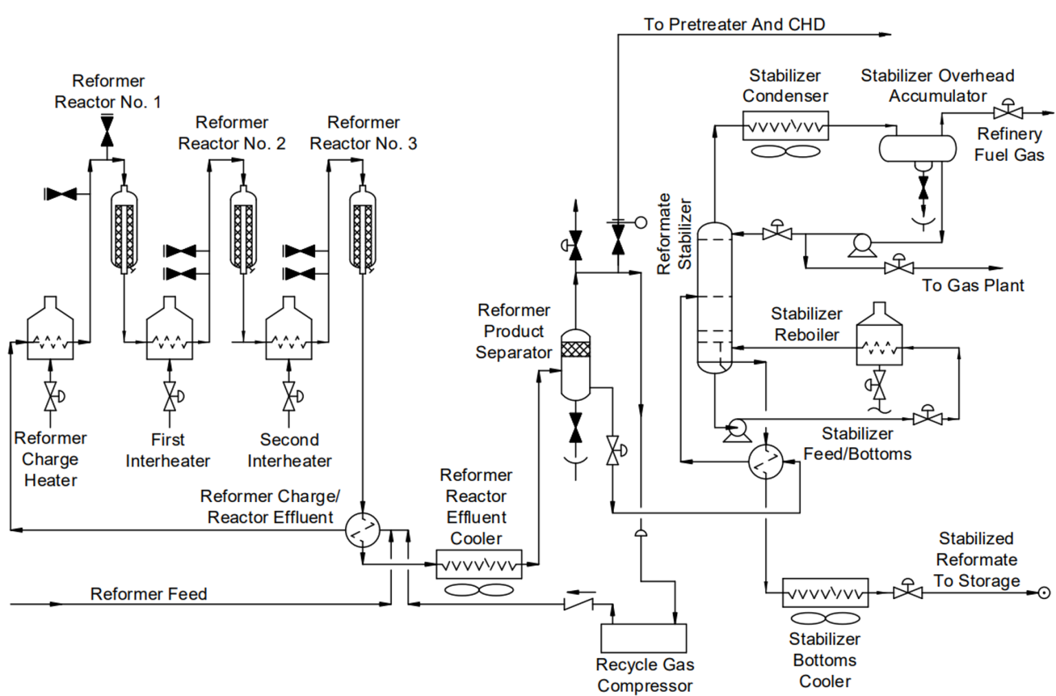 Damage Mechanisms Affecting Catalytic Reformer Units - The Equity ...