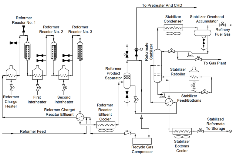 Damage Mechanisms Affecting Catalytic Reformer Units - The Equity ...