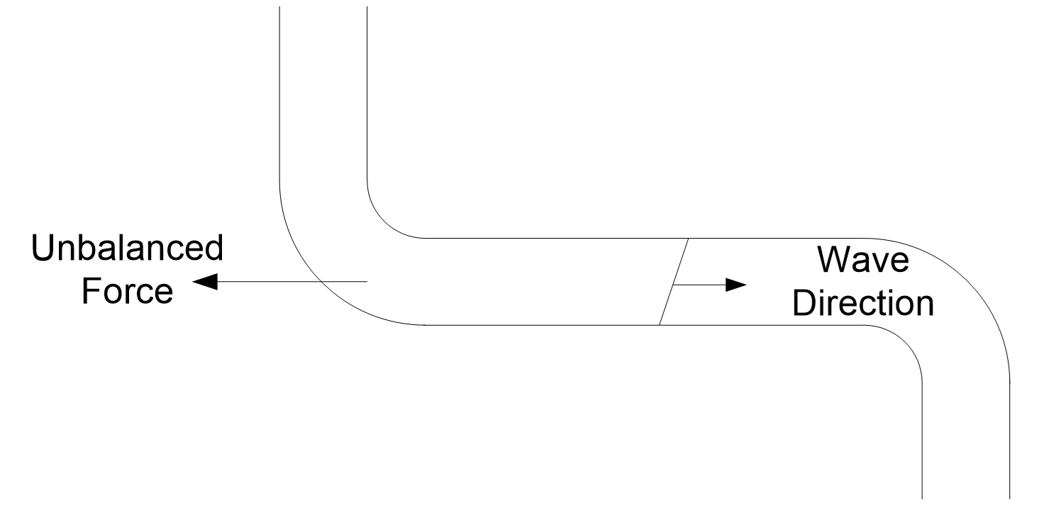 Analysis of Piping Surge Events - The Equity Engineering Group, Inc.