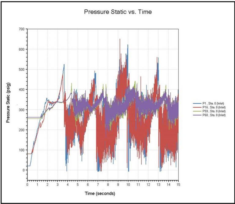 Analysis of Piping Surge Events - The Equity Engineering Group, Inc.