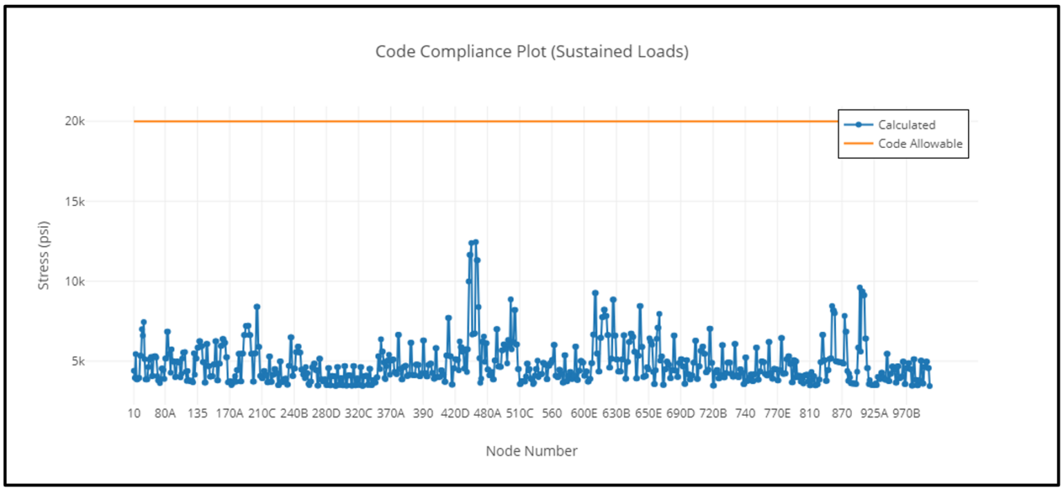 Analysis of Piping Surge Events - The Equity Engineering Group, Inc.