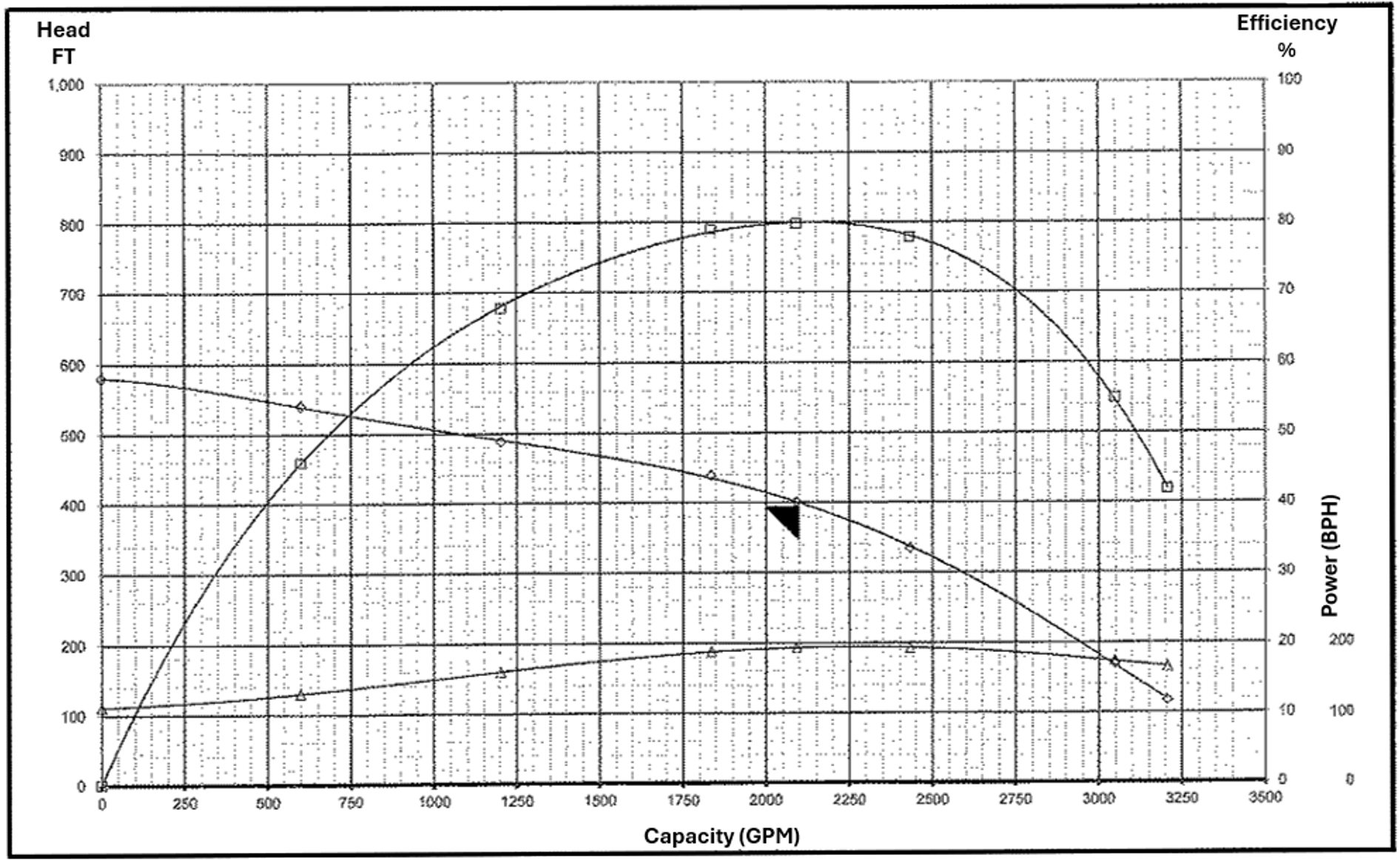 Analysis of Piping Surge Events - The Equity Engineering Group, Inc.