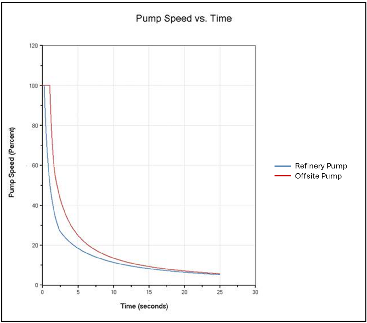 Analysis of Piping Surge Events - The Equity Engineering Group, Inc.