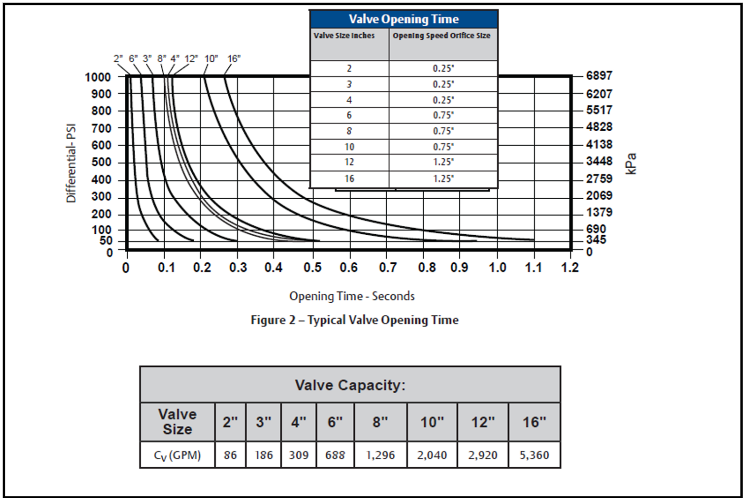 Analysis of Piping Surge Events - The Equity Engineering Group, Inc.