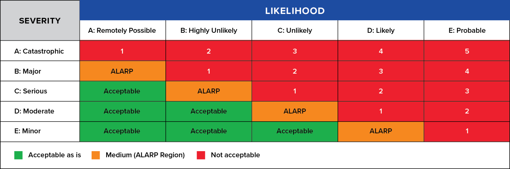 Asset Criticality Assessments - The Equity Engineering Group, Inc.