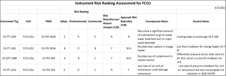 Instrumentation and Control Systems Reliability and Maintenance: Best ...