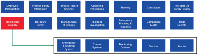 Instrumentation and Control Systems Reliability and Maintenance: Best ...