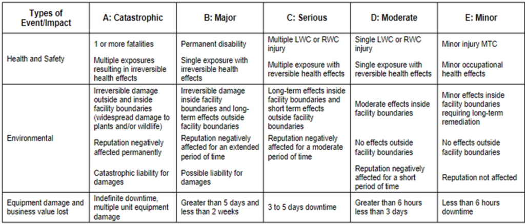 Instrumentation and Control Systems Reliability and Maintenance: Best ...