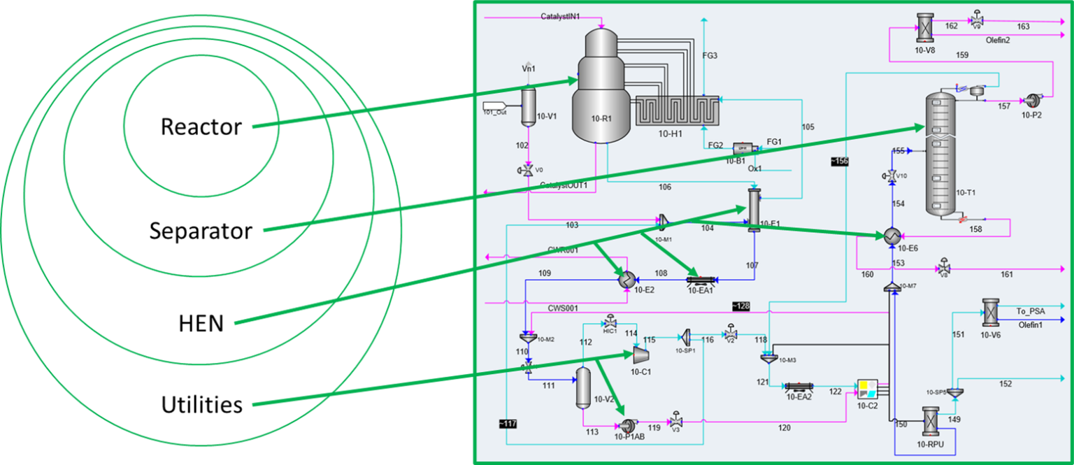 The Expert’s Guide to Process Simulation - The Equity Engineering Group ...
