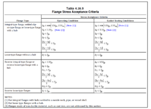 Bolted Flange Joint Assembly and Integrity - The Equity Engineering ...