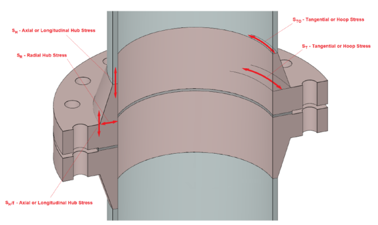 Bolted Flange Joint Assembly and Integrity - The Equity Engineering ...