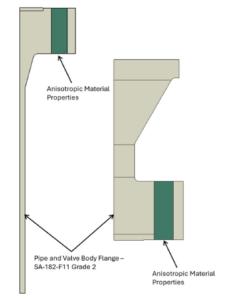 Bolted Flange Joint Assembly and Integrity - The Equity Engineering ...
