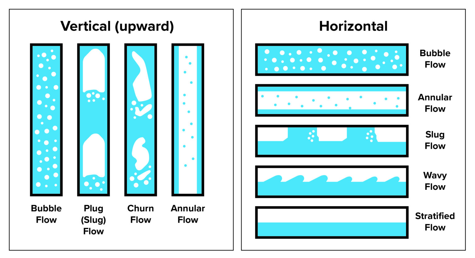 Two-Phase Flow Vibration - The Equity Engineering Group, Inc.