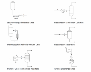 A Detailed Approach to Slug Flow and its Consequences - The Equity ...