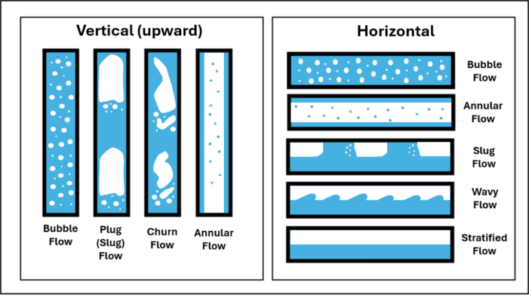 Two-Phase Flow Piping Vibration - The Equity Engineering Group, Inc.